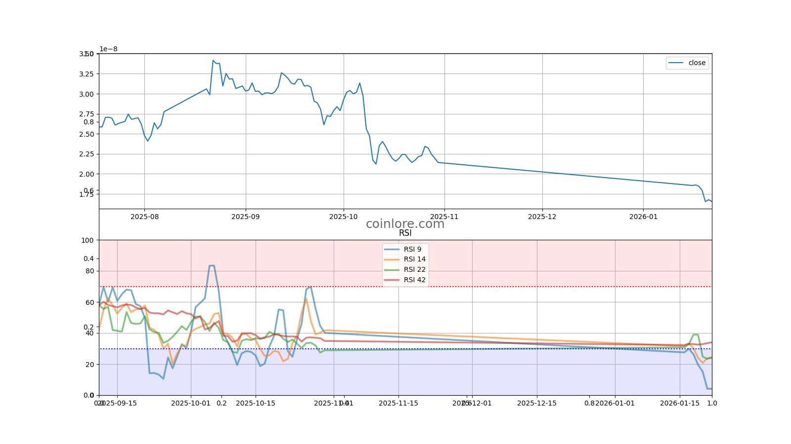 RickMortyDoxx RSI indicator