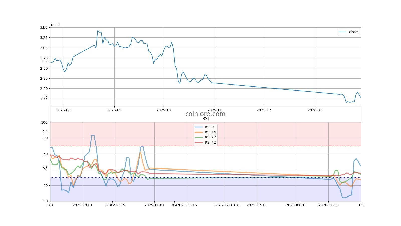 RickMortyDoxx RSI indicator