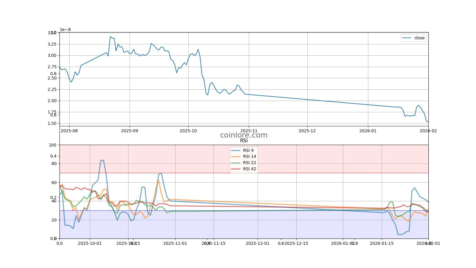 RickMortyDoxx RSI indicator