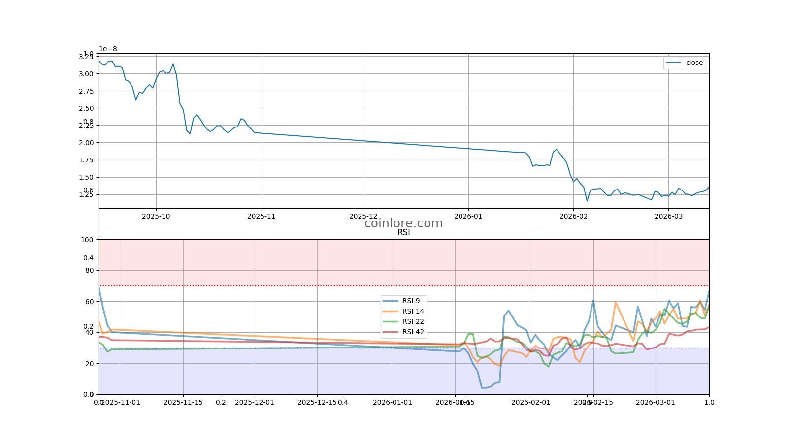 RickMortyDoxx RSI indicator