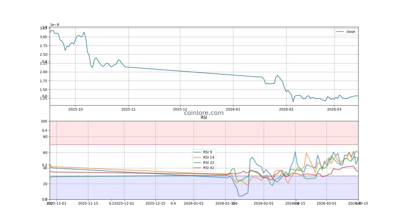 RickMortyDoxx RSI indicator