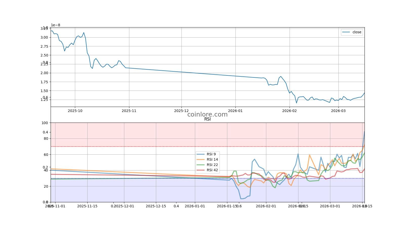 RickMortyDoxx RSI indicator