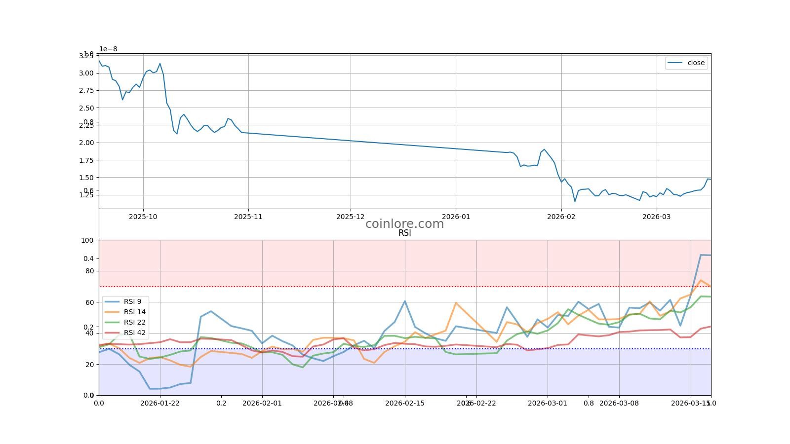 RickMortyDoxx RSI indicator
