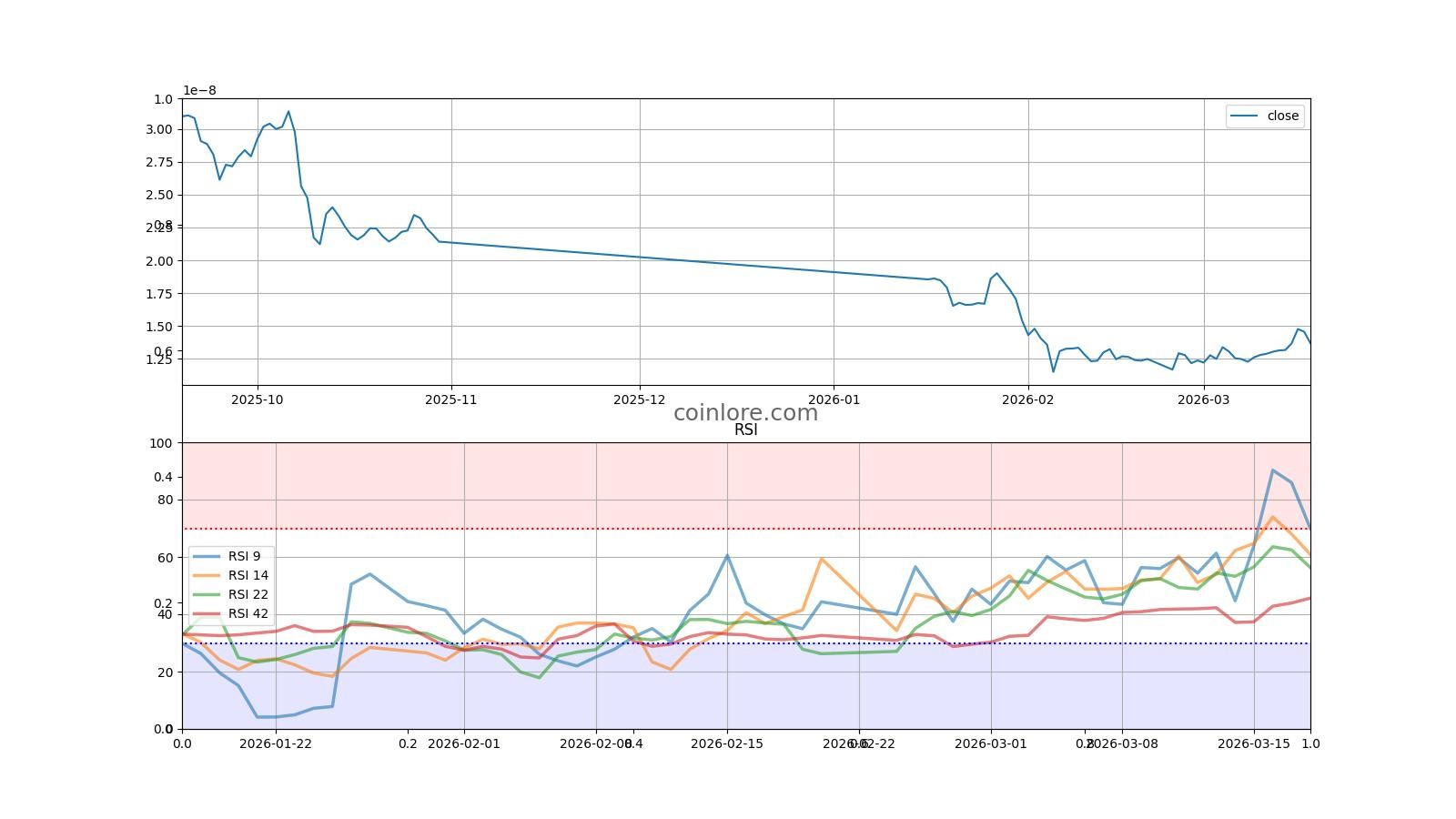 RickMortyDoxx RSI indicator