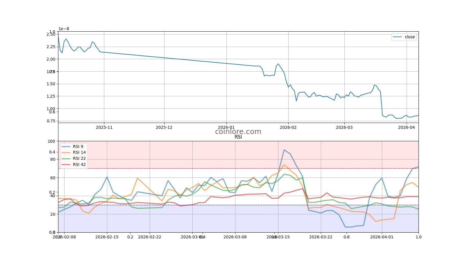 RickMortyDoxx RSI indicator