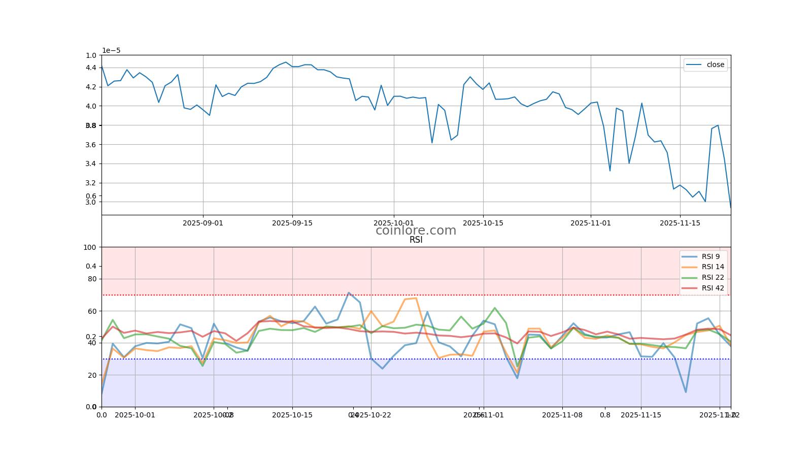 Ride My Car RSI indicator