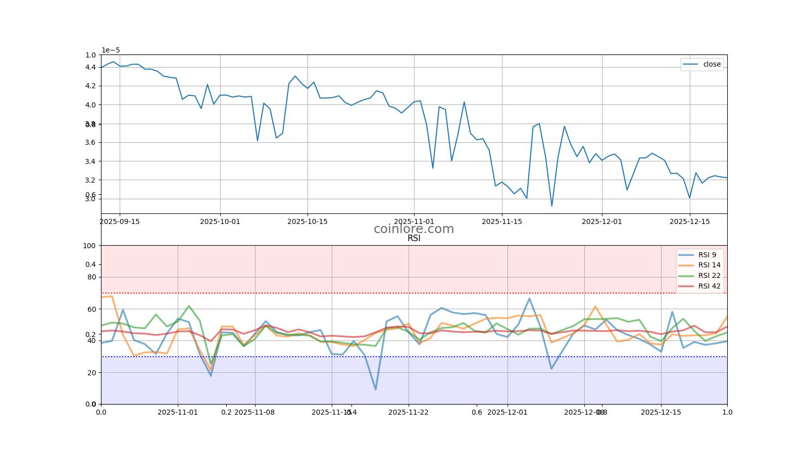 Ride My Car RSI indicator