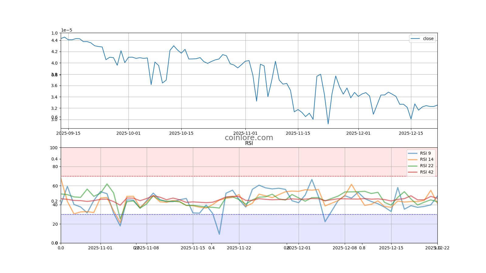 Ride My Car RSI indicator