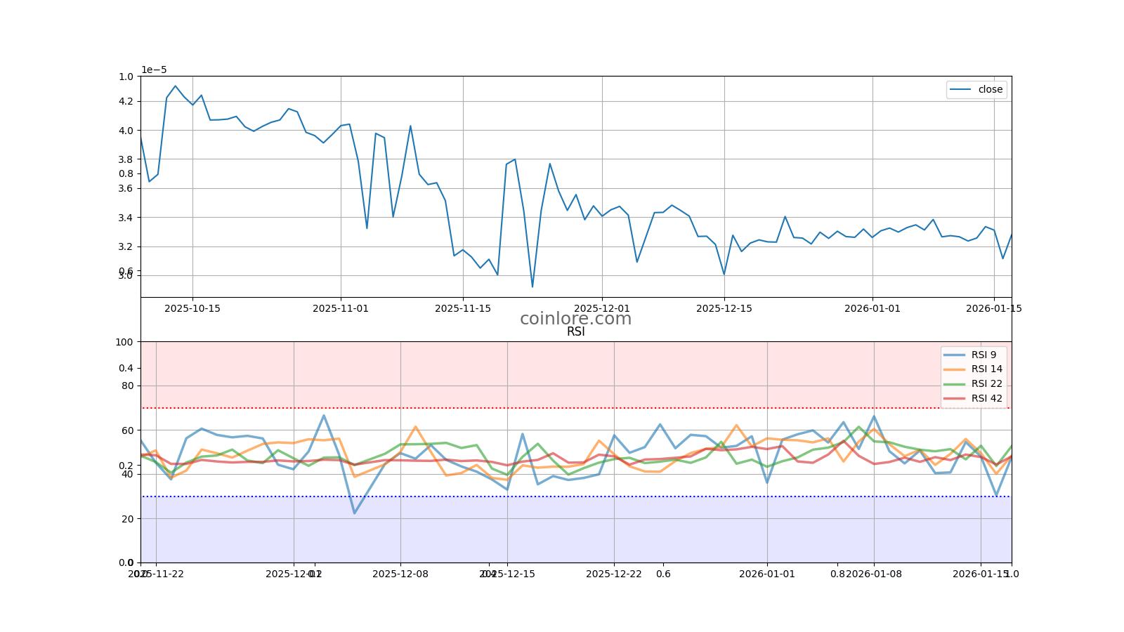 Ride My Car RSI indicator