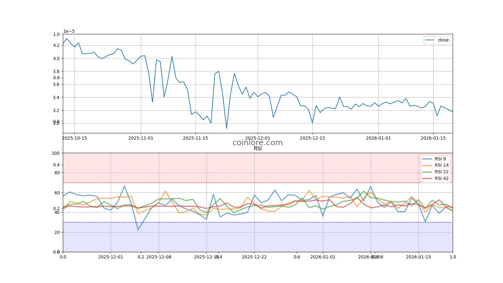 Ride My Car RSI indicator