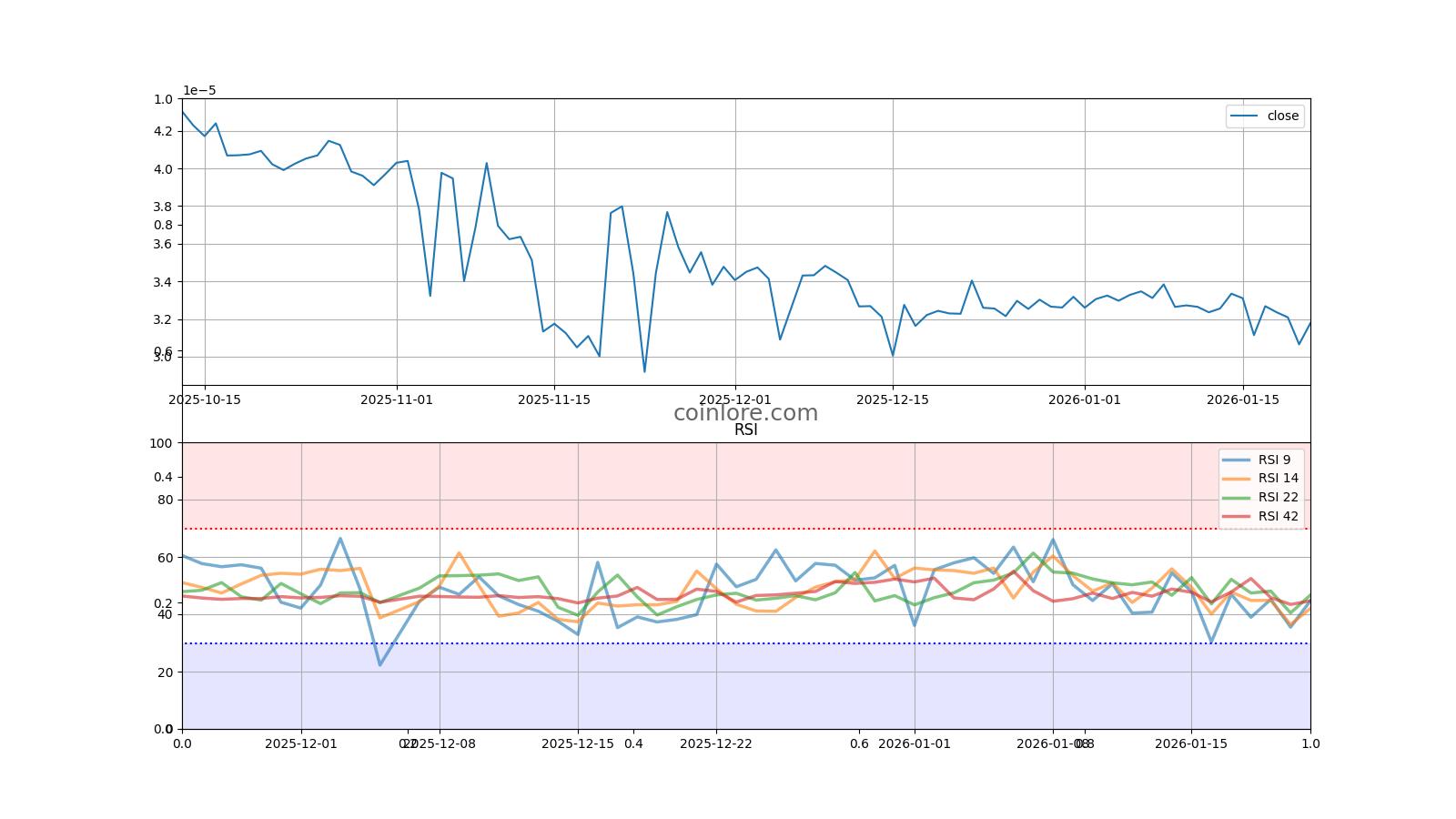 Ride My Car RSI indicator