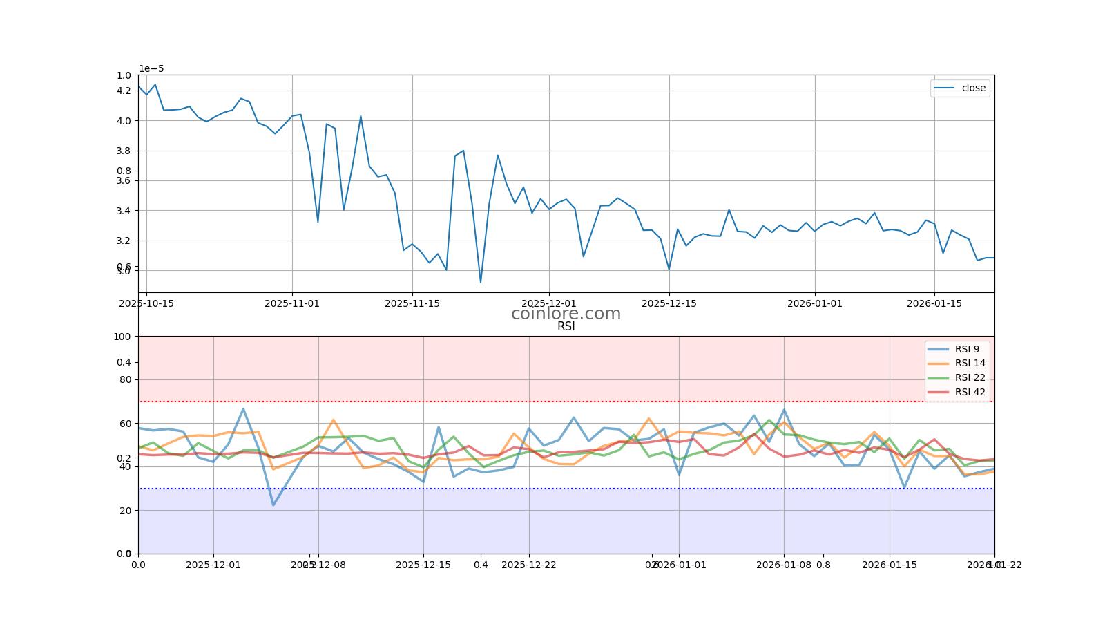 Ride My Car RSI indicator
