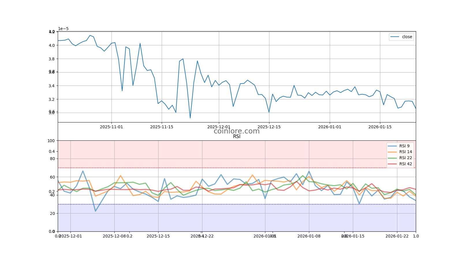 Ride My Car RSI indicator