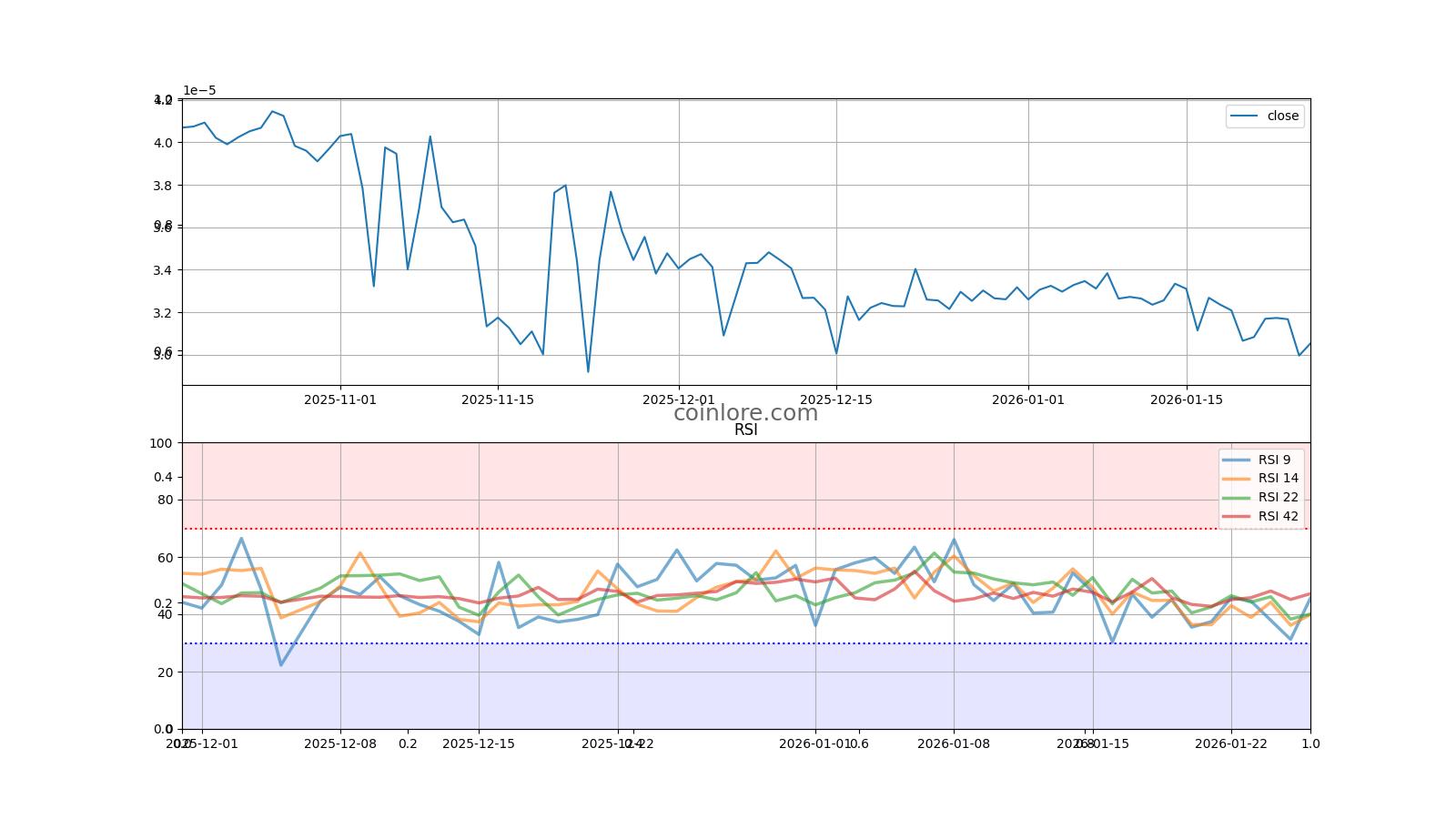 Ride My Car RSI indicator