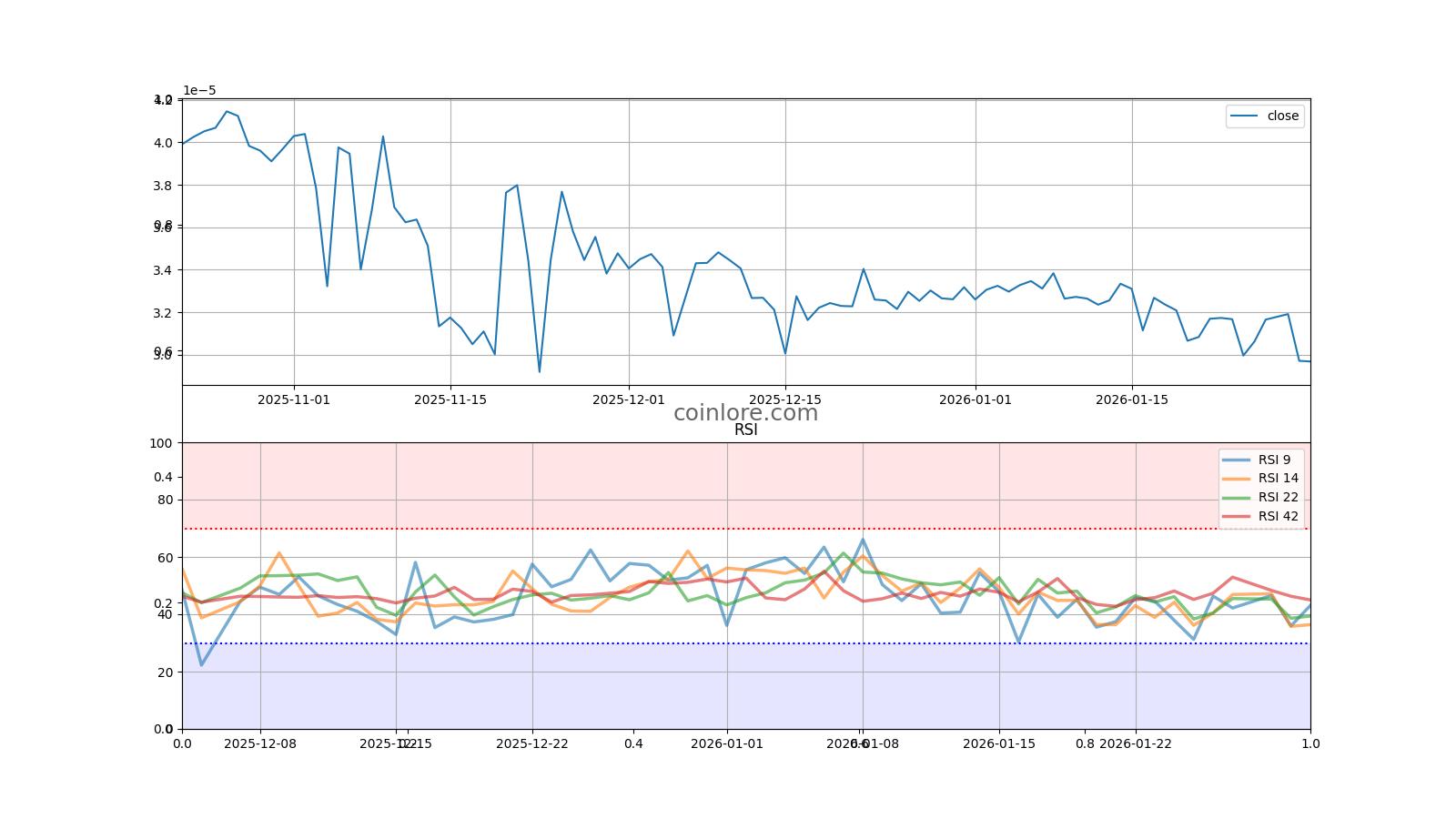 Ride My Car RSI indicator