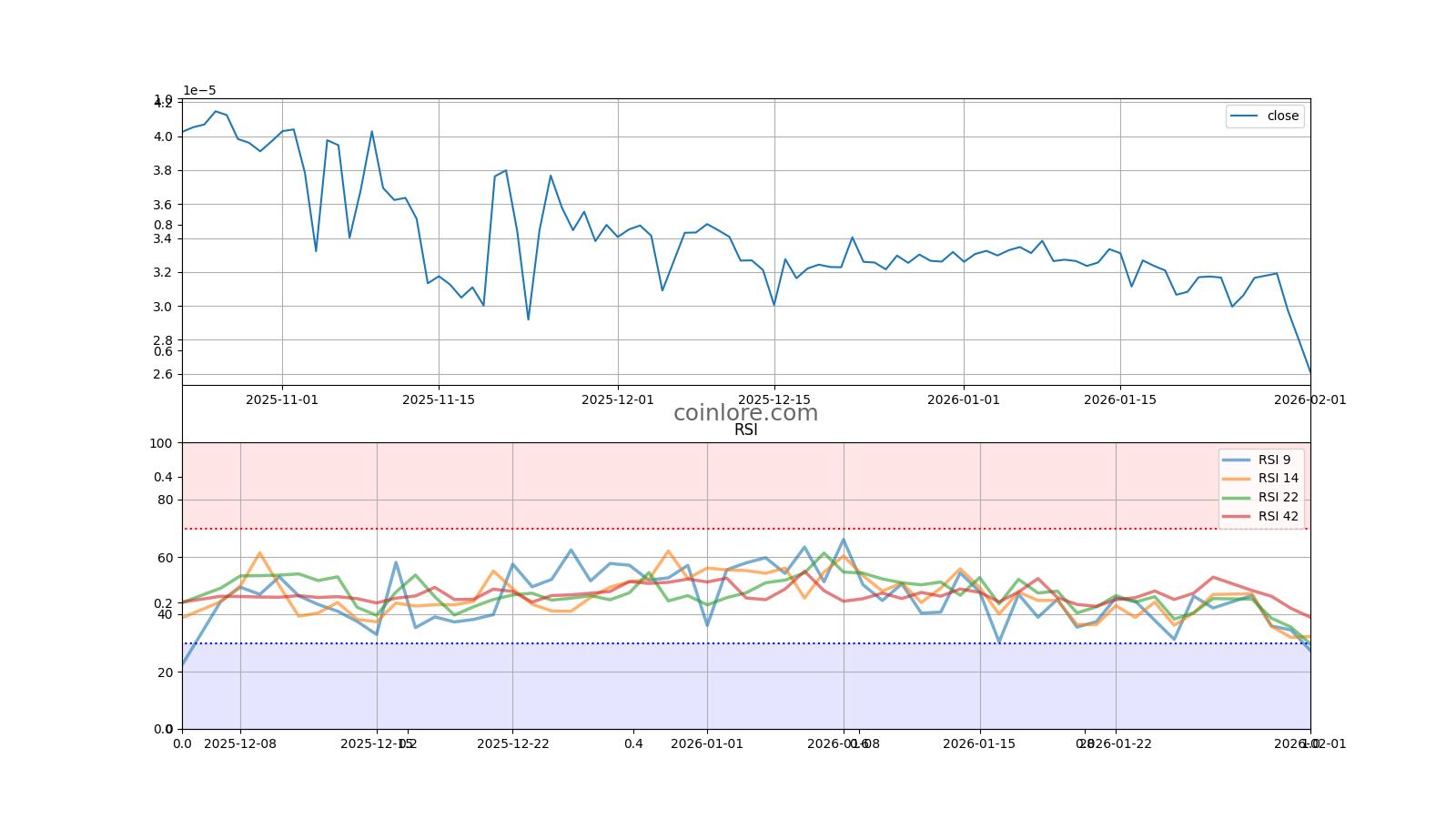 Ride My Car RSI indicator