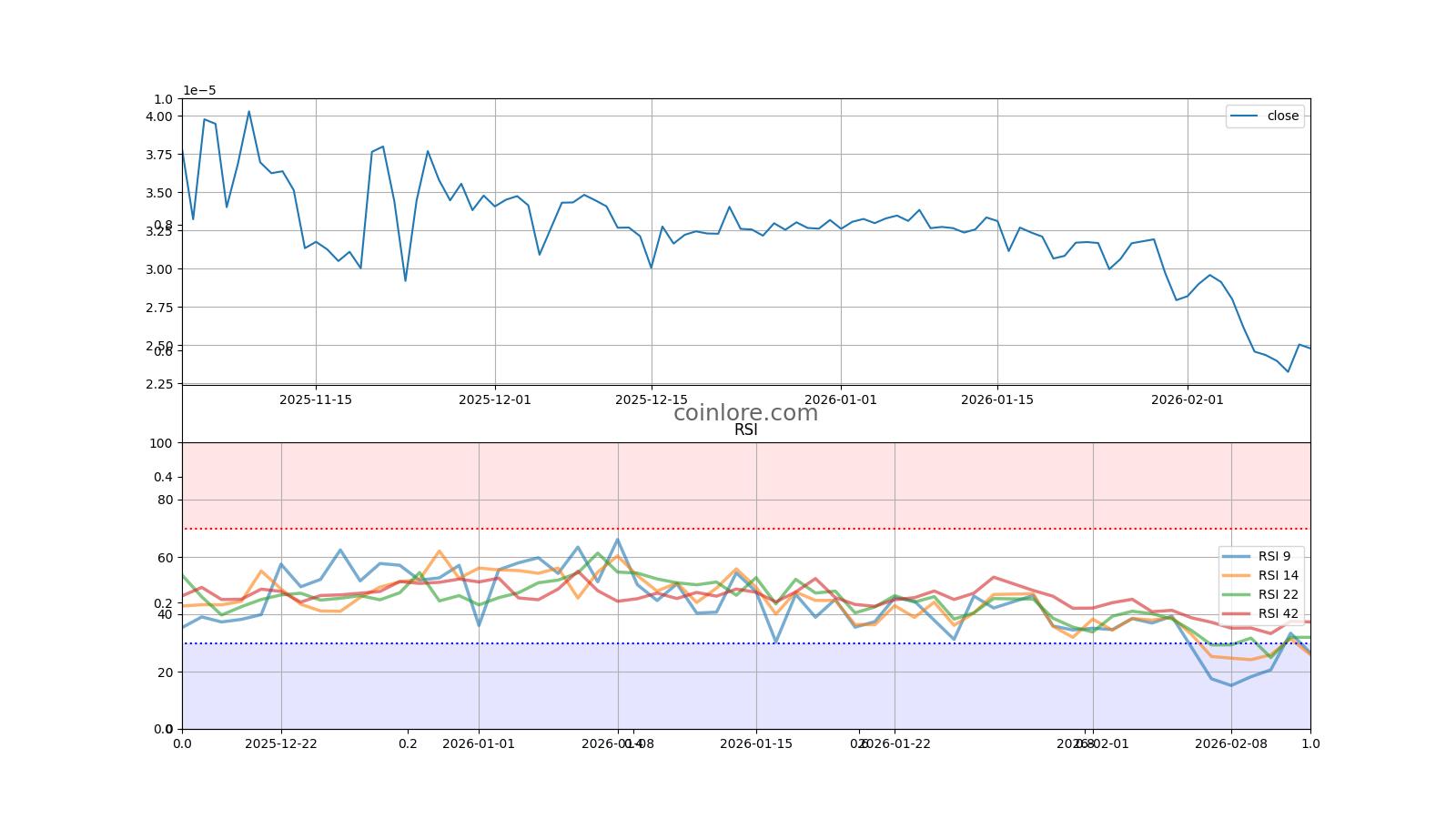 Ride My Car RSI indicator