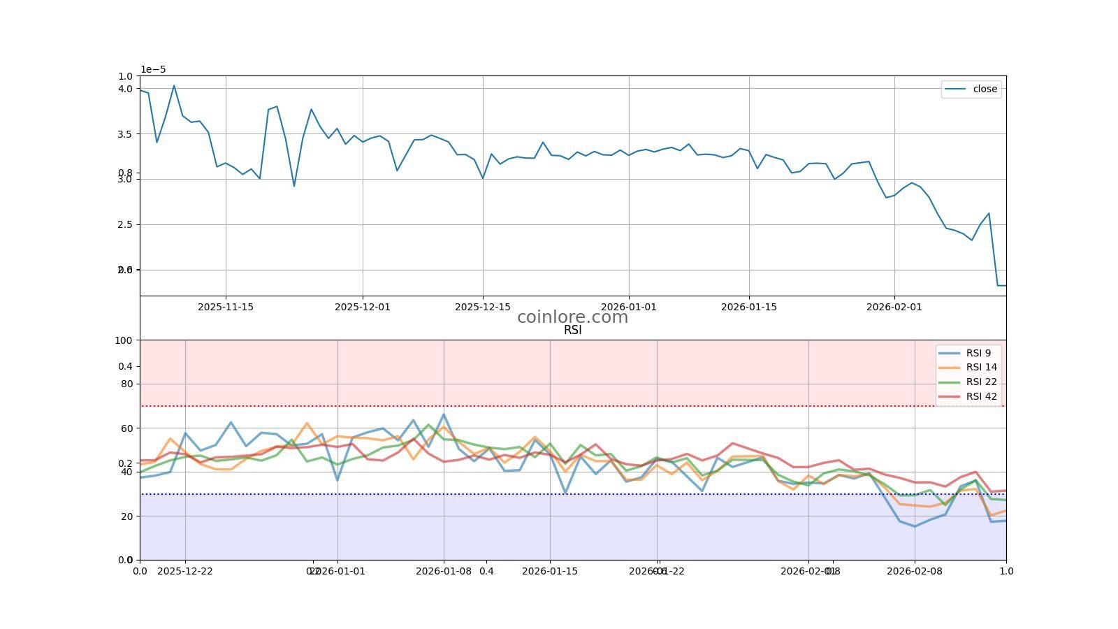 Ride My Car RSI indicator