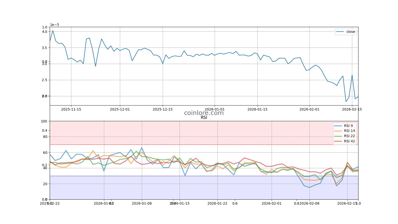 Ride My Car RSI indicator