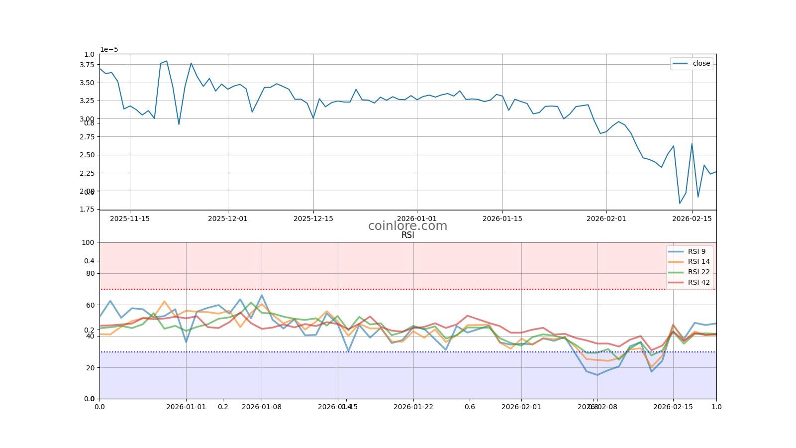 Ride My Car RSI indicator