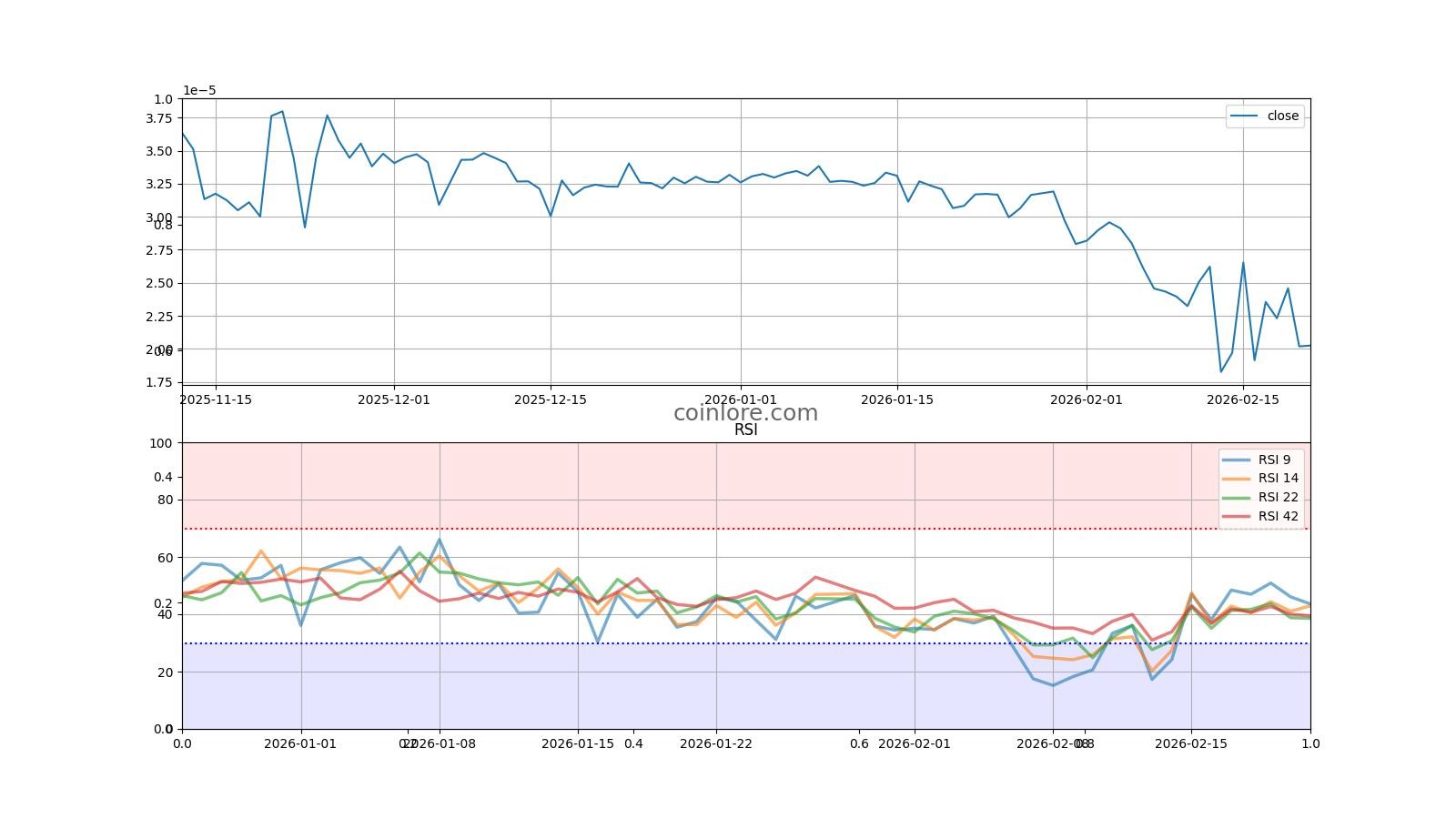 Ride My Car RSI indicator