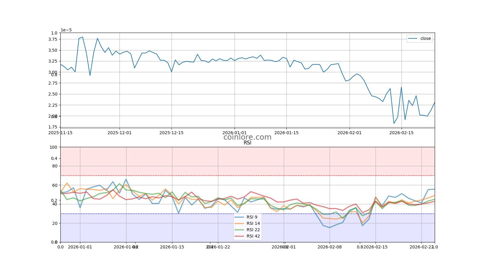 Ride My Car RSI indicator
