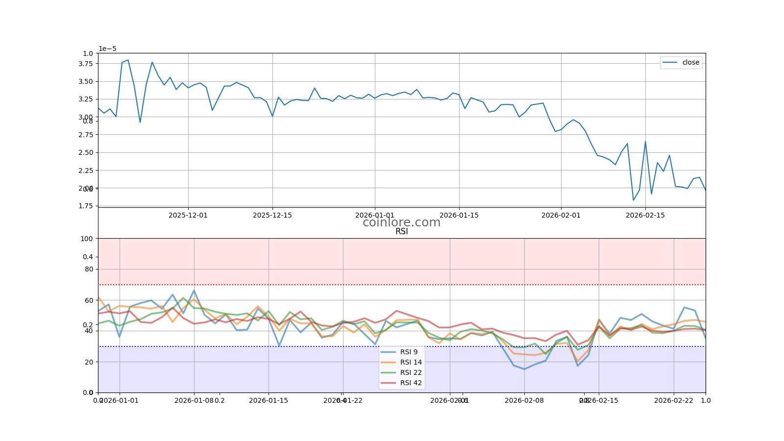 Ride My Car RSI indicator