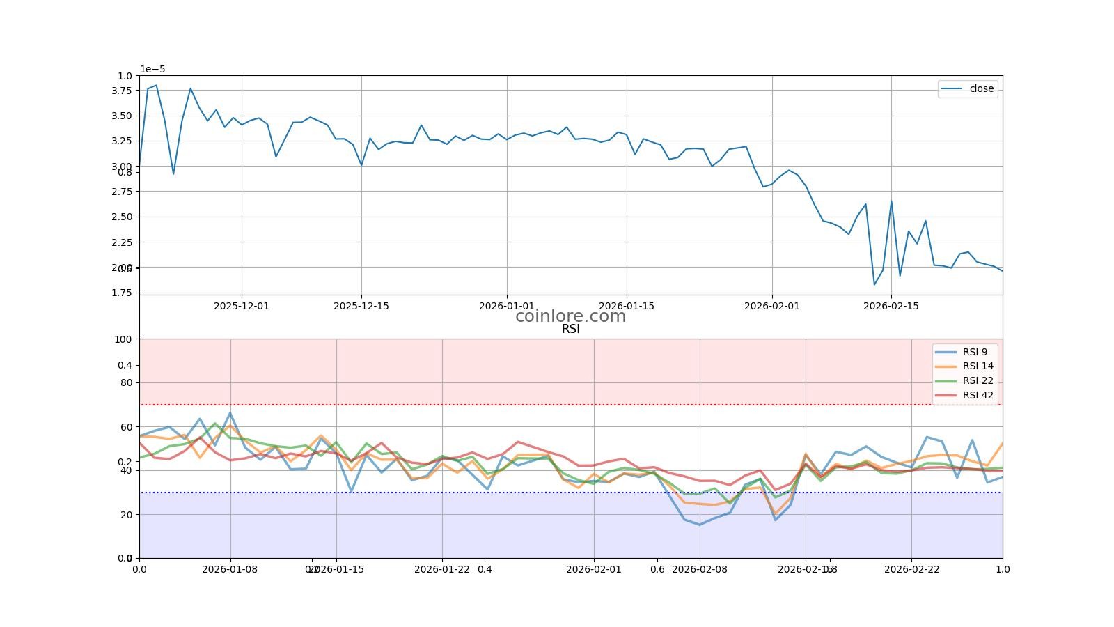 Ride My Car RSI indicator