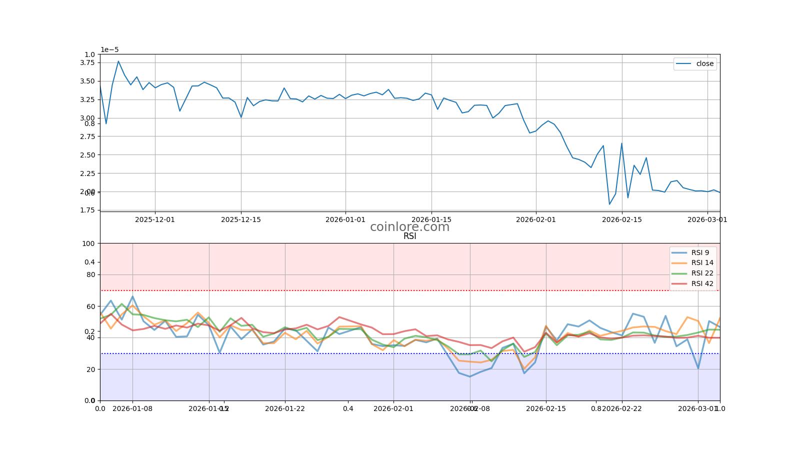 Ride My Car RSI indicator
