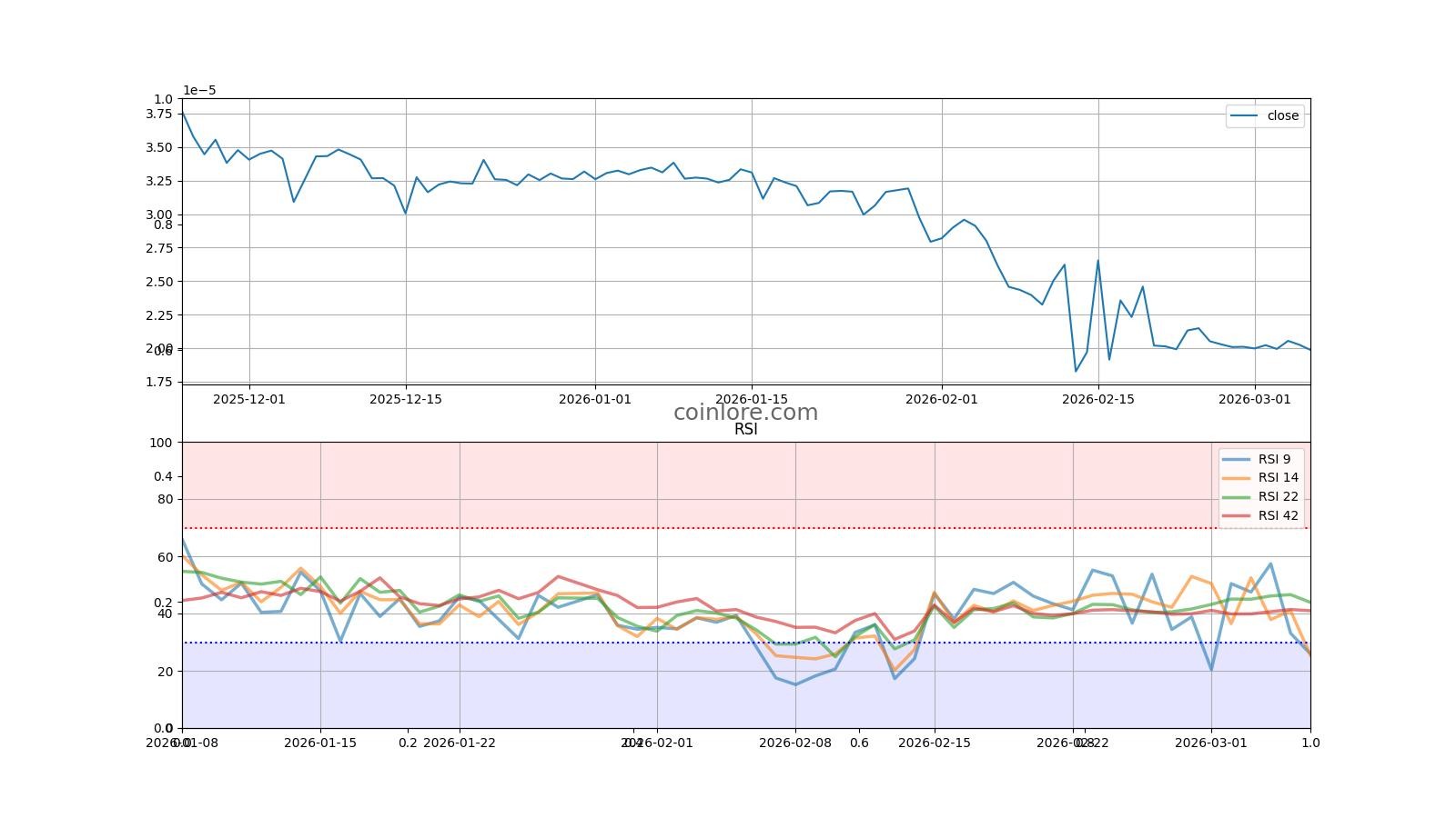 Ride My Car RSI indicator