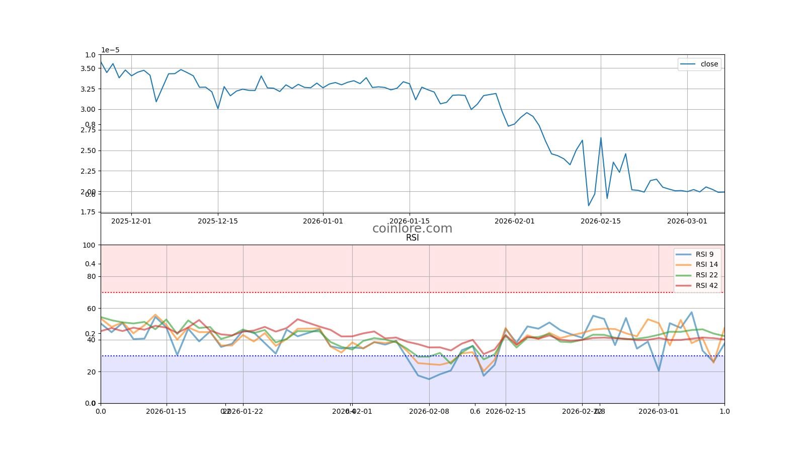 Ride My Car RSI indicator