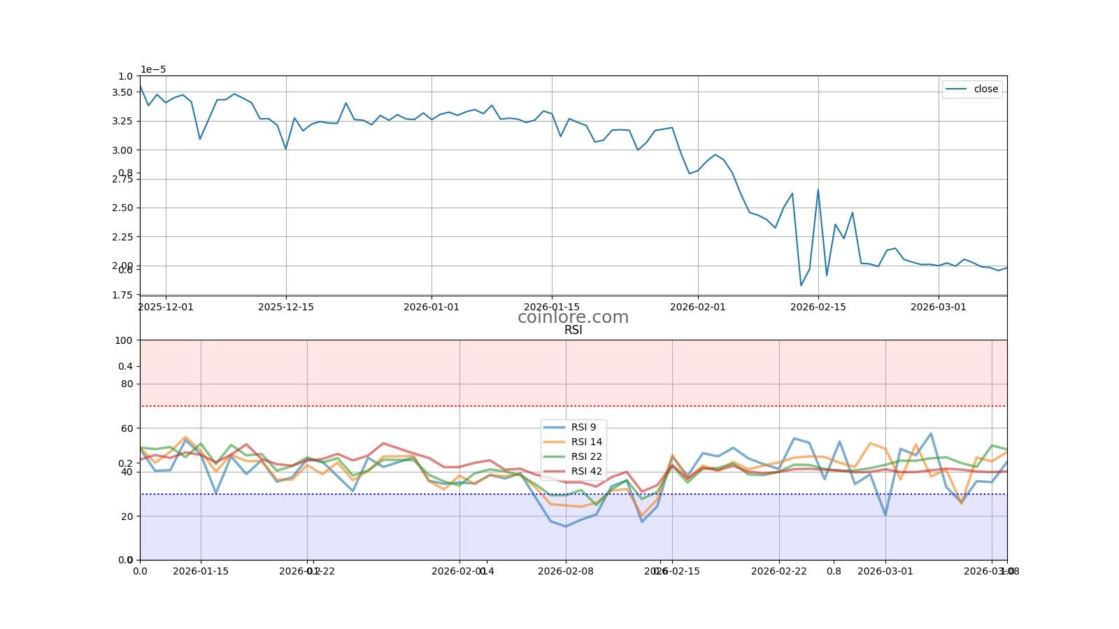 Ride My Car RSI indicator