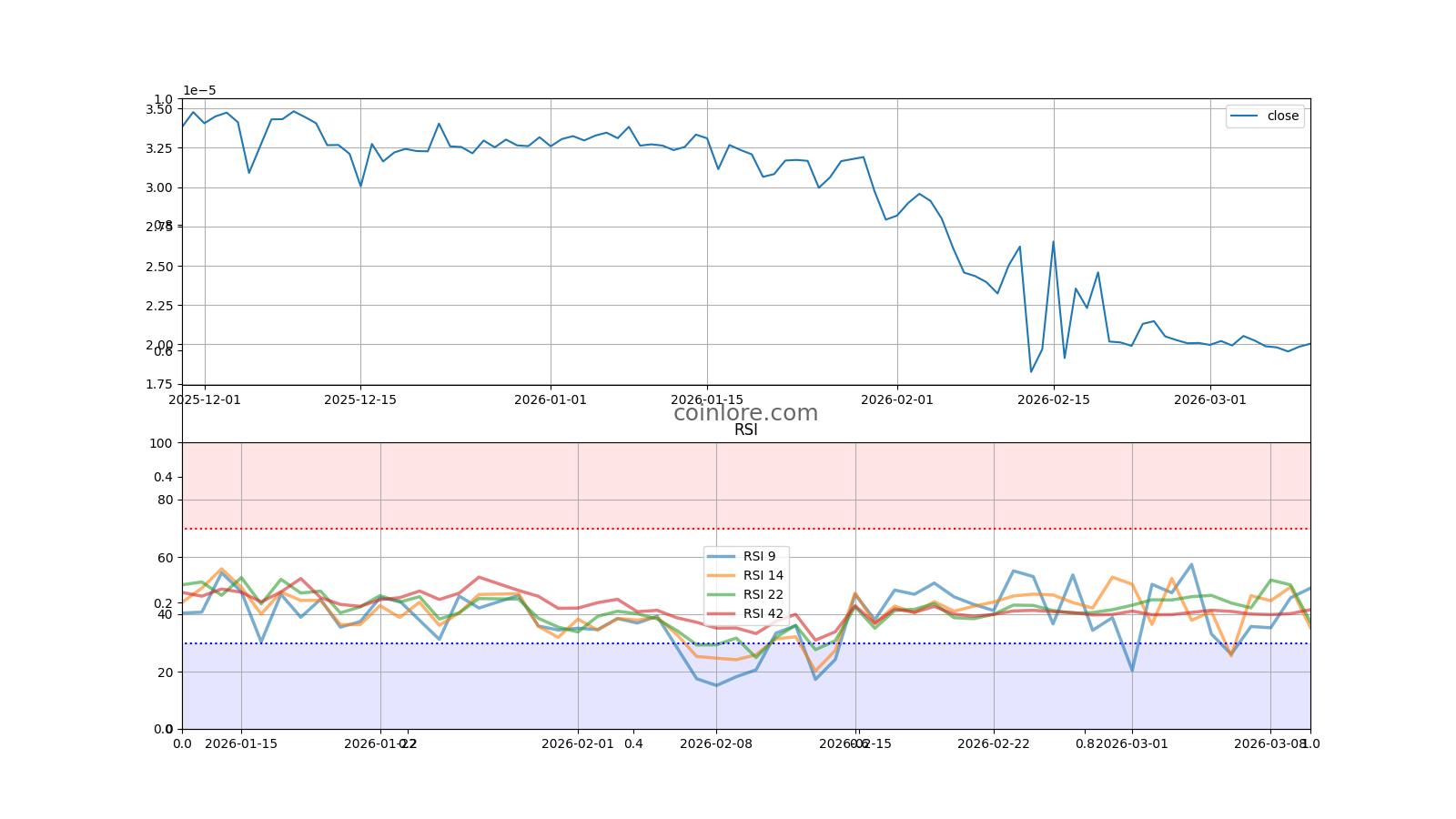 Ride My Car RSI indicator