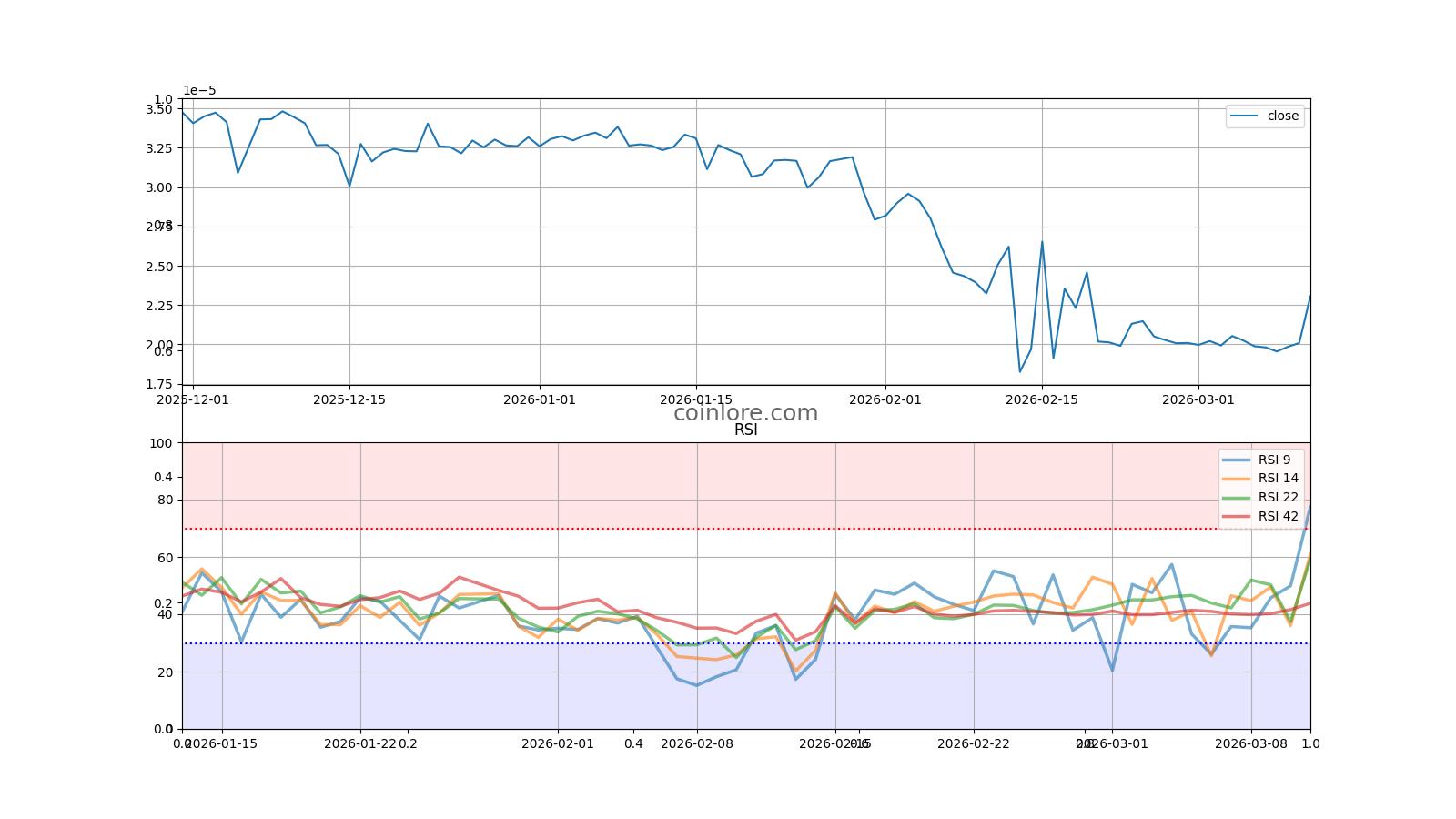 Ride My Car RSI indicator