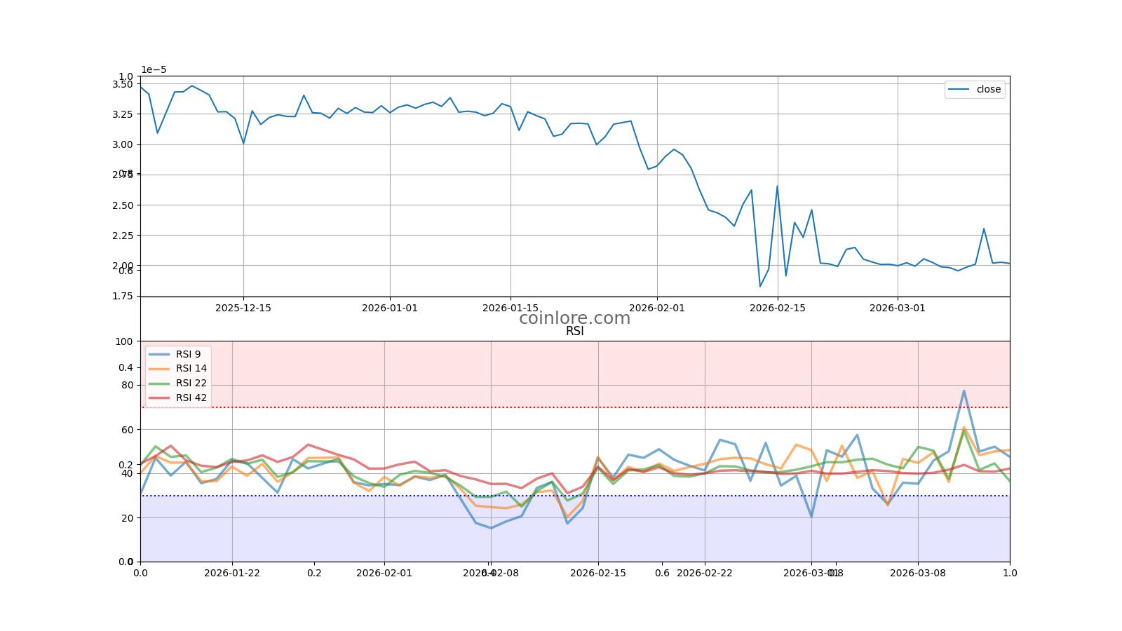 Ride My Car RSI indicator