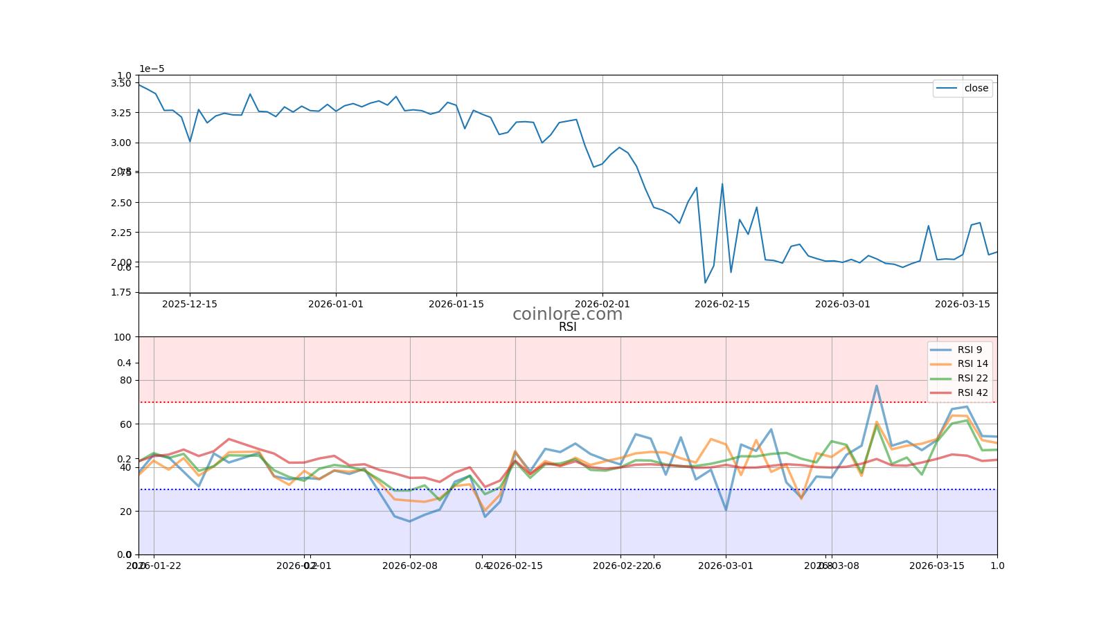 Ride My Car RSI indicator