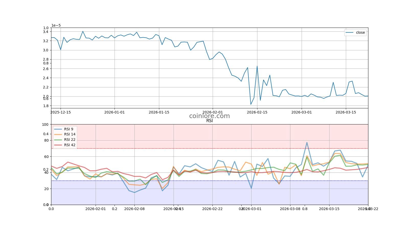 Ride My Car RSI indicator