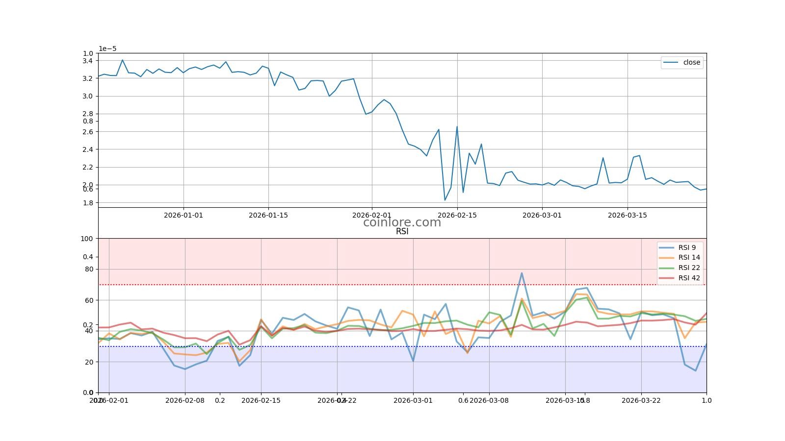 Ride My Car RSI indicator