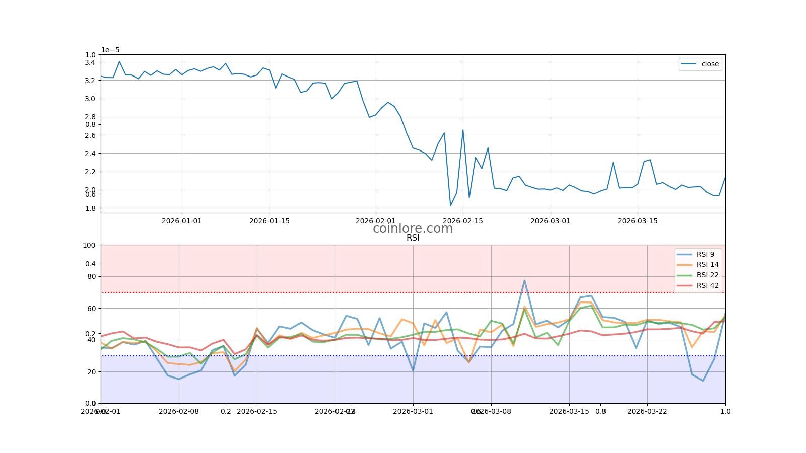 Ride My Car RSI indicator