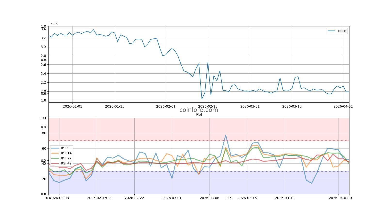 Ride My Car RSI indicator