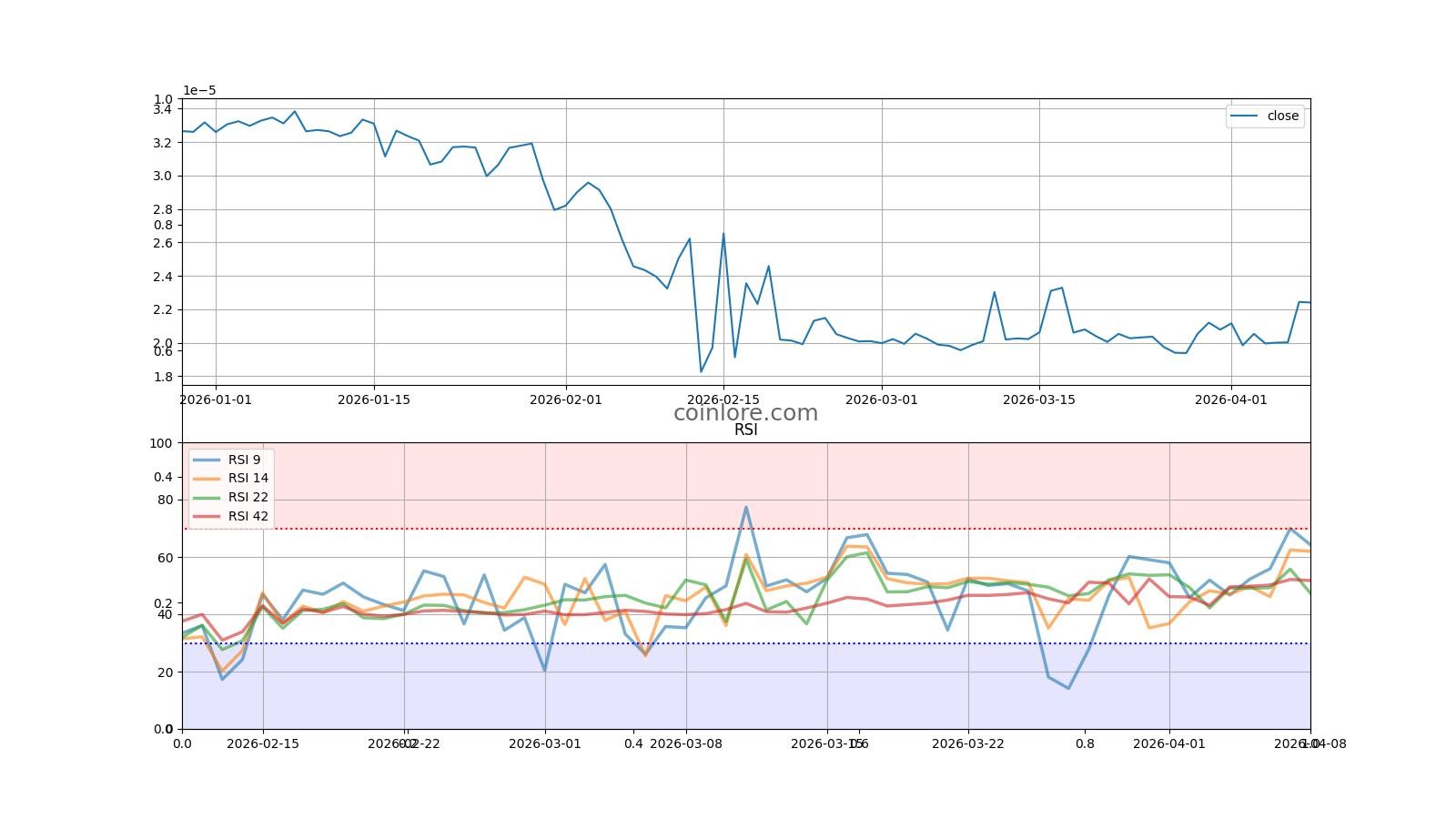 Ride My Car RSI indicator