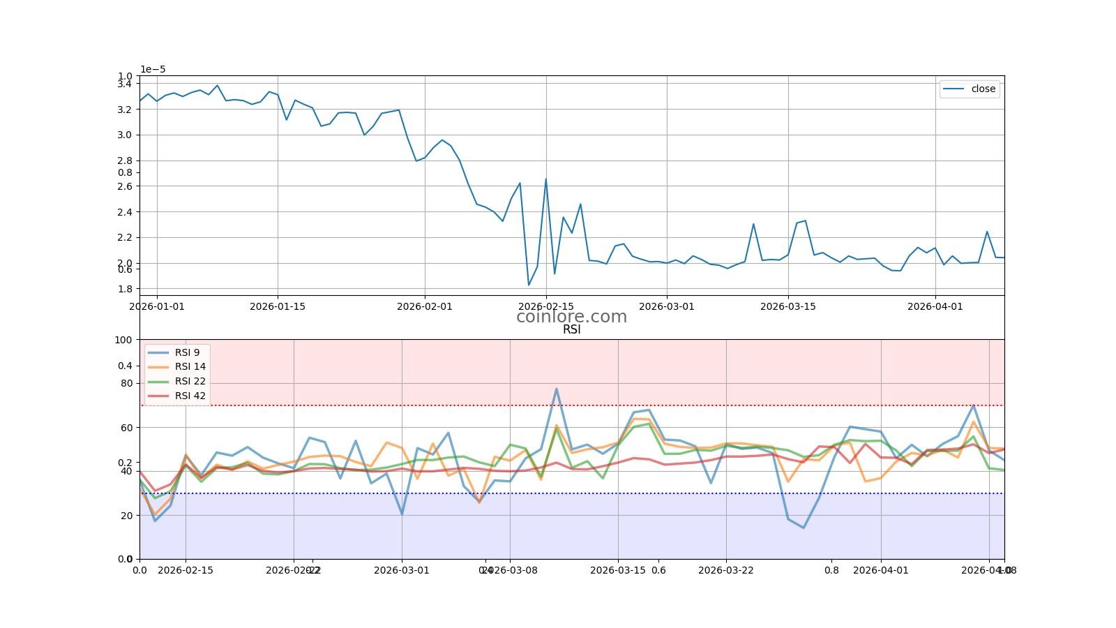 Ride My Car RSI indicator