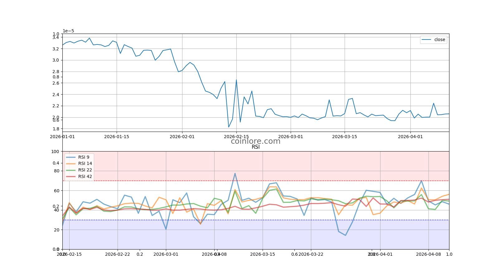 Ride My Car RSI indicator