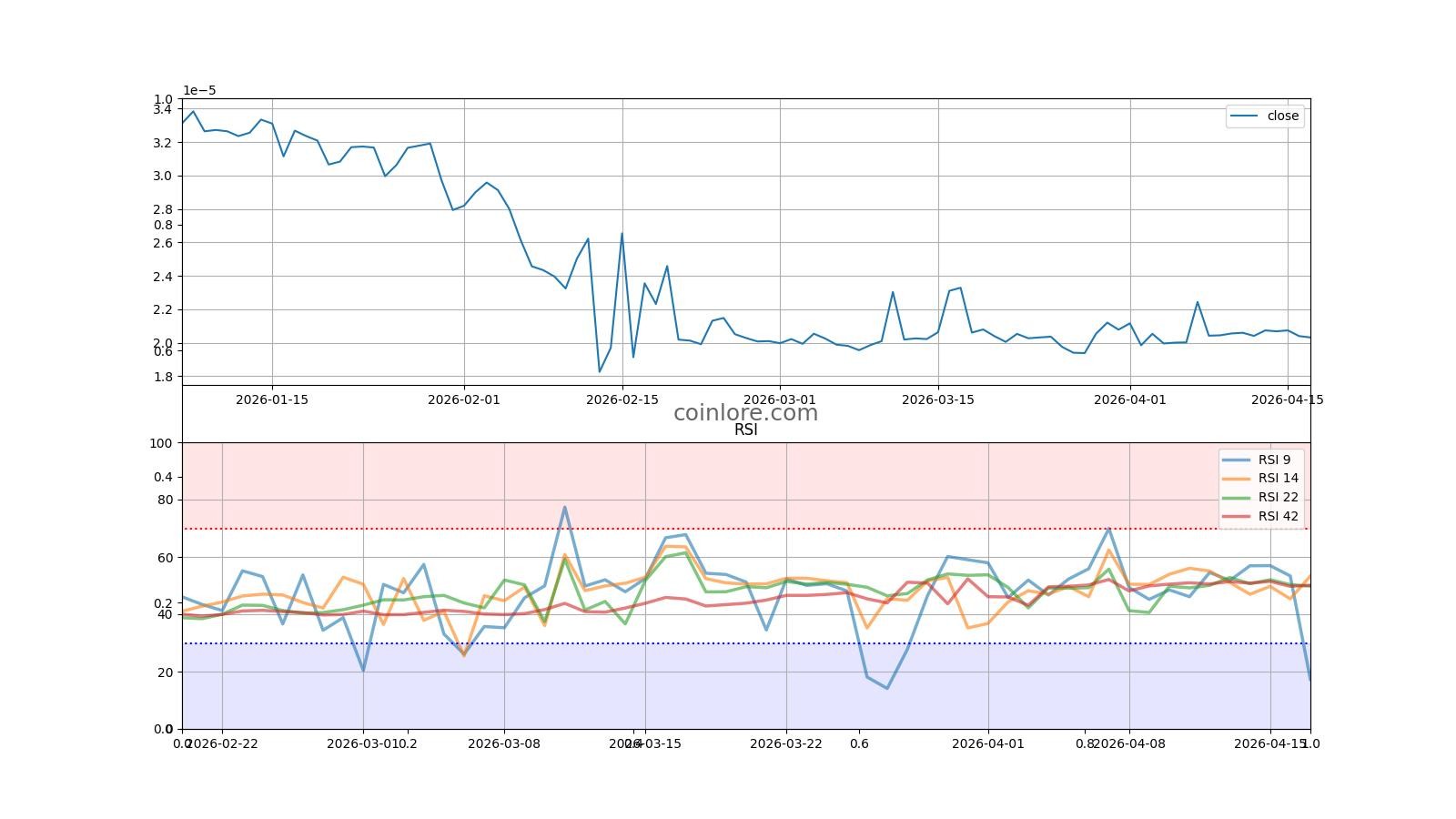 Ride My Car RSI indicator