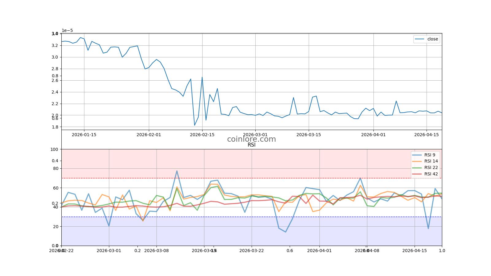 Ride My Car RSI indicator