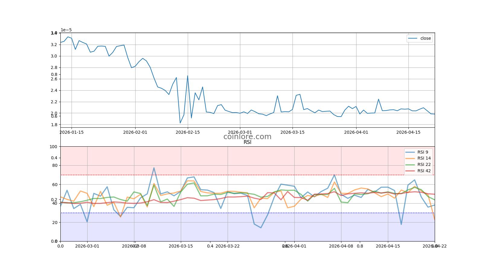 Ride My Car RSI indicator