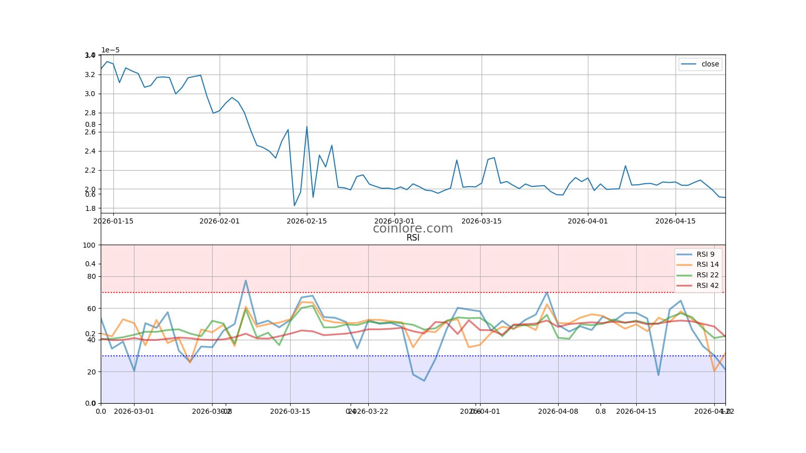 Ride My Car RSI indicator