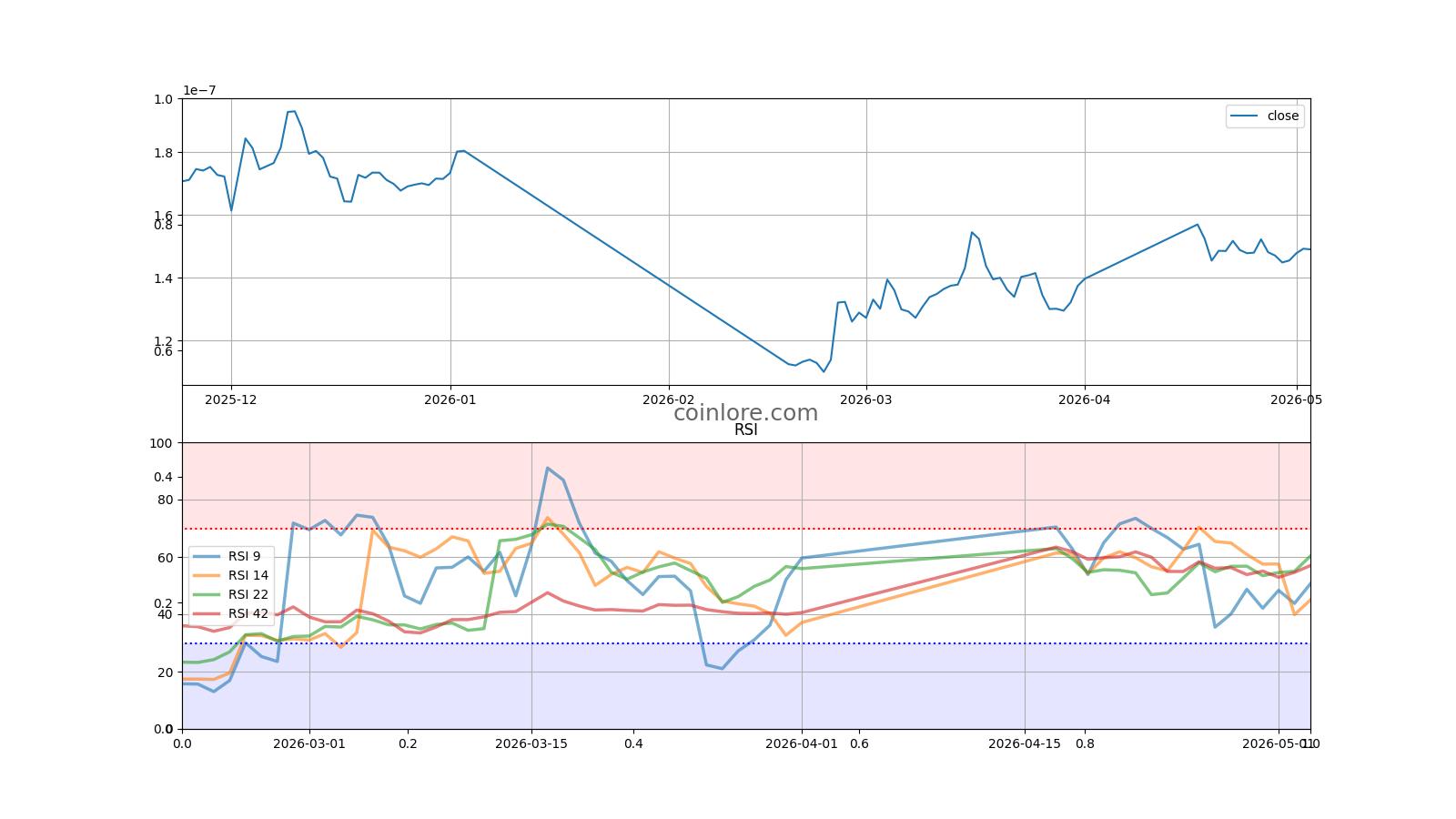 Ridge RSI indicator