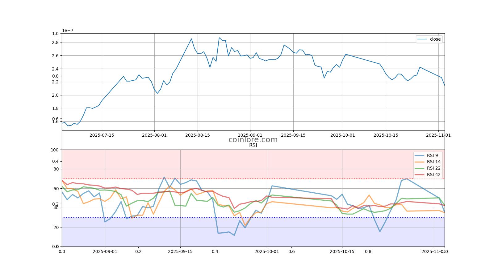 Ridge RSI indicator