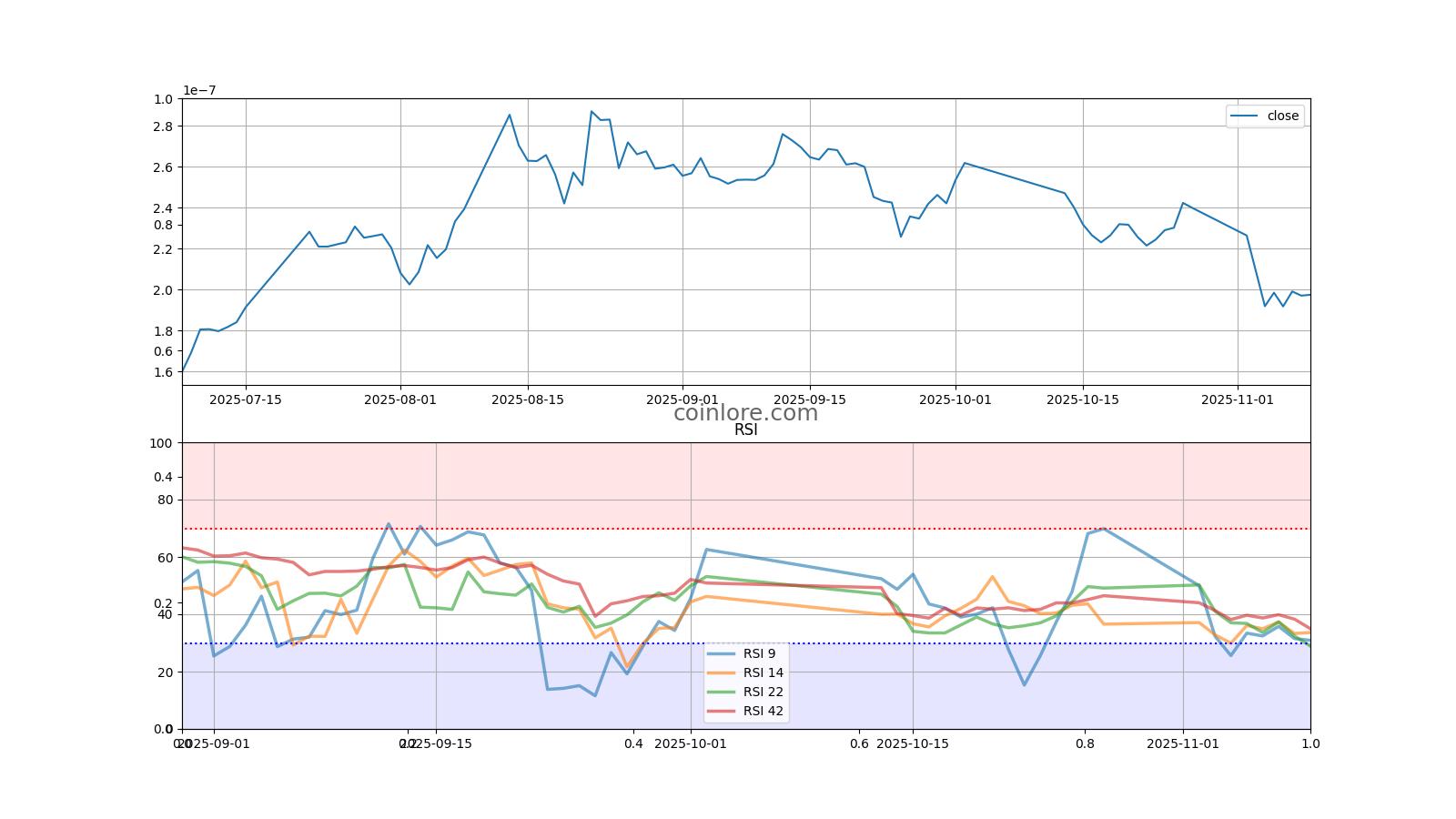 Ridge RSI indicator